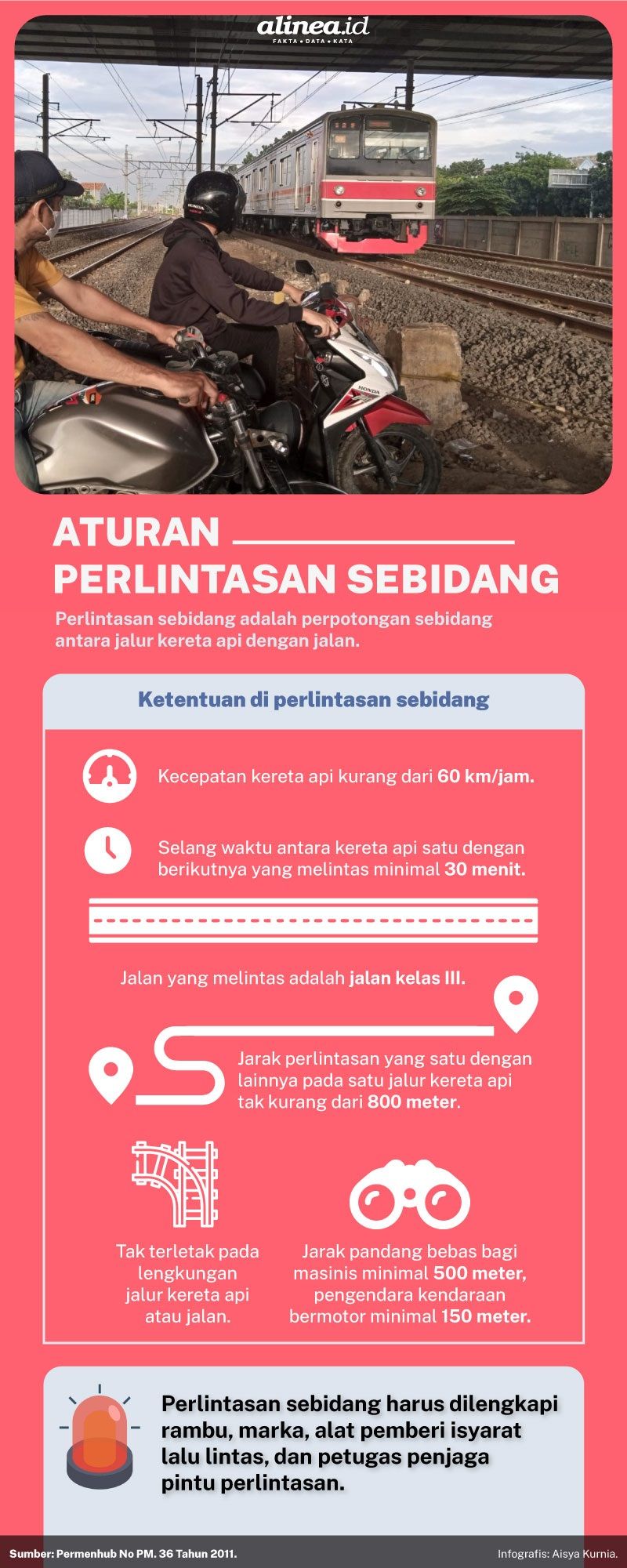 Murahnya nyawa manusia di perlintasan sebidang jalur kereta